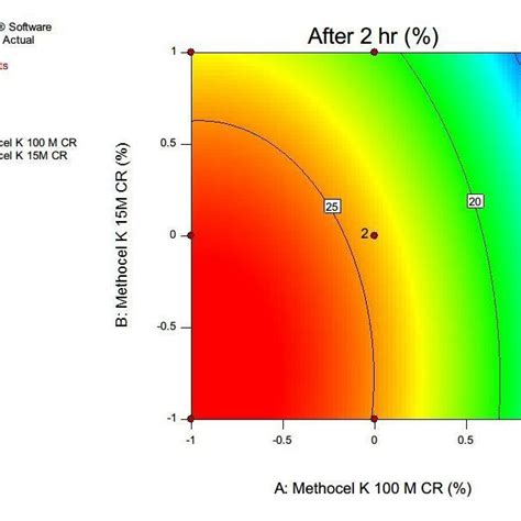 Formulations Of Clarithromycin 500 Mg Once Daily Sustained Release