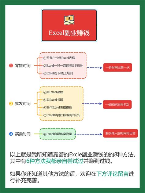Excel副业秘籍分享丨8个靠谱的挣钱方法 哔哩哔哩