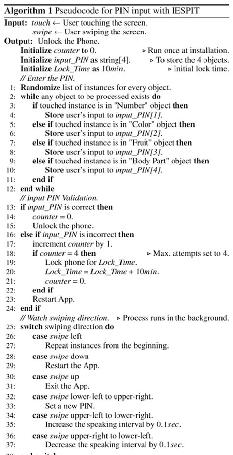 Pseudocode For PIN Input With IESPIT Download Scientific Diagram