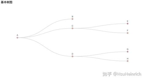 局部整体（六）利用python绘制树状图 知乎