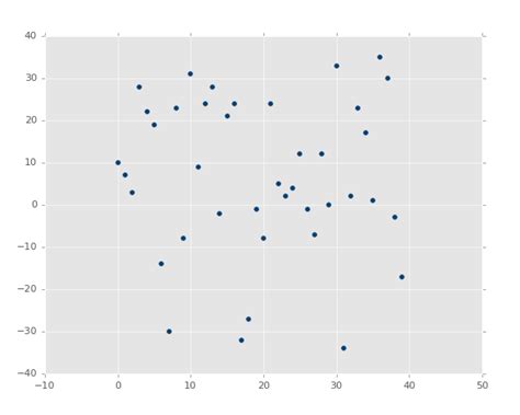 Python 机器学习实战教程：回归 Python 火龙果软件