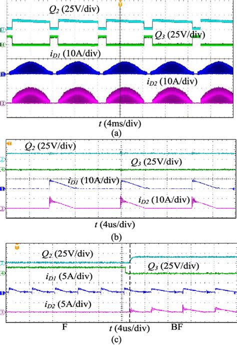 Figure From A Hybrid Boostflyback Flyback Microinverter For Photovoltaic Applications