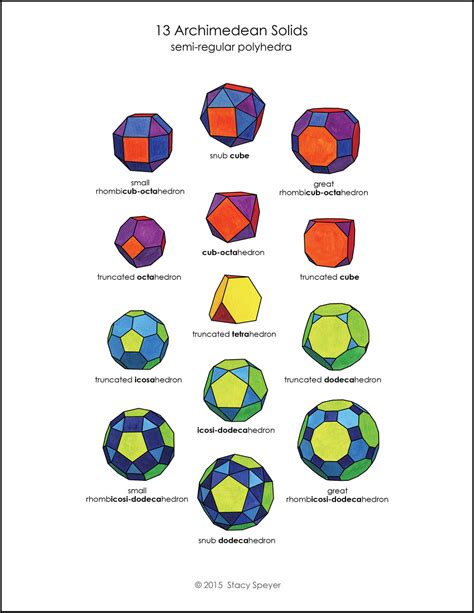 Polyhedra Charts — Stacy Speyer
