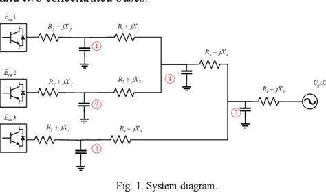Figure 2 From A Data Driven Method For Subsuper Synchronous
