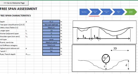 DNV RP F Pipeline Free Span Analysis Tool Compact Version TheNavalArch