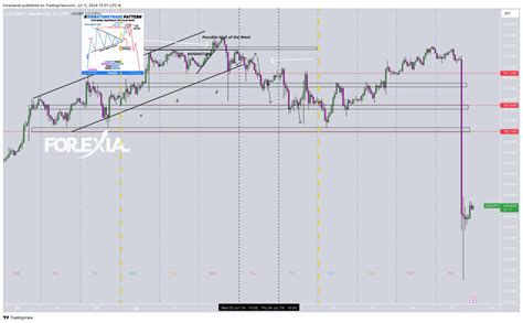 We Predicted A 400 Pip Flash Crash On Usdjpy Forexia