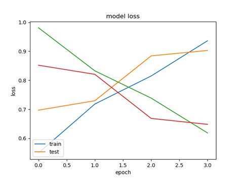 神经网络训练不稳定问题loss和accuracy波动大的一种原因及解决方案 程序员大本营