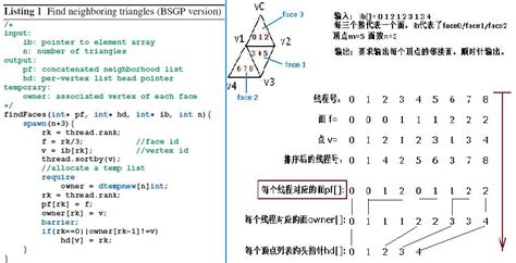 大话bsgp Bulk Synchronous Gpu Programming Bsgp语言 Csdn博客