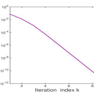 Convex Surrogate Functions For The 0 1 Loss Function 1 0 In Red Download Scientific