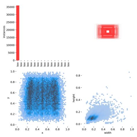 Ways To Reduce Overfitting · Issue 7059 · Ultralyticsyolov5 · Github