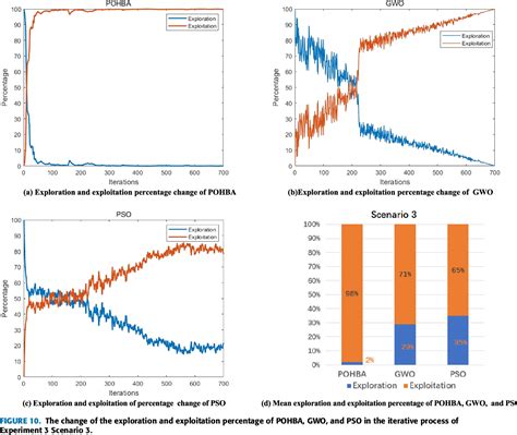 Figure From The Coverage Improvement Of The Wireless Sensor Network