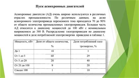 Устройство плавного пуска асинхронных и синхронных двигателей среднего ...