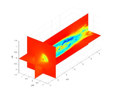 Contours Of Temporally Averaged Streamwise Velocity To Show The Extents