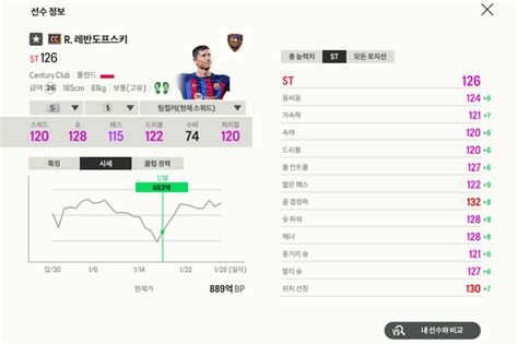 돌문 바이언 바르셀로나 양발 예감 강뚝 다있는 1000억이하 가성비 공격수 추천 Ea Fc 온라인 에펨코리아