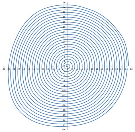 Raster Scanning Techniques For Photonics Applications Npoint