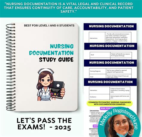 Nursing Documentation Templates Nurse Notes Charting Forms Patient Care Sheets Digital Pdf