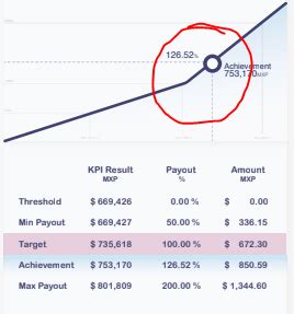 Chart Js Highlight A Particular Point In Chart JS Stack Overflow