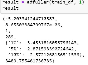 Time Series Arima Model Generate Same Predictions Cross Validated