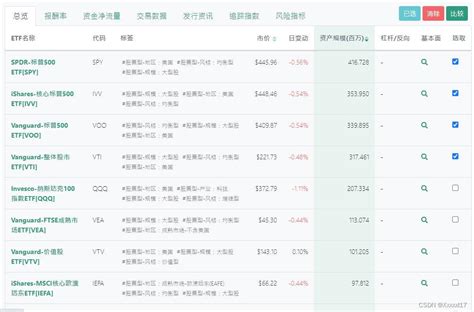 前端项目开发流程