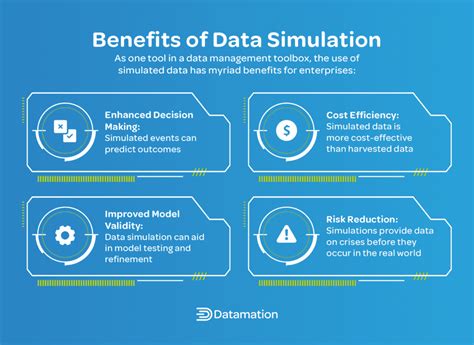 What Is Data Simulation Benefits And Modeling Datamation
