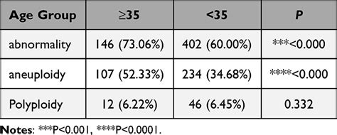 Chromosomal Microarray Analysis In Miscarriage Tissues Tacg