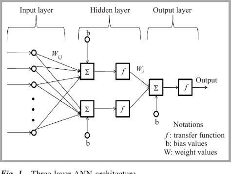 Figure 2 From Performance Comparison Of Four New Arima Ann Prediction