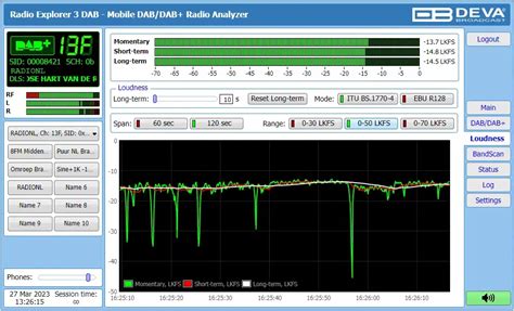 Deva Broadcast Radio Explorer III Mobiele DAB Radio Analyzer ProFM Broadcast