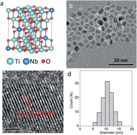 a Crystal structure of anatase TiO 2Àx Nb b TEM image of TiO 2Àx Download Scientific
