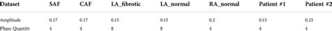 The Optimal Signal Amplitude And Phase Quantity Selected By Iupemd For