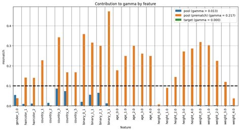 Genetic Matcher — Pybalance