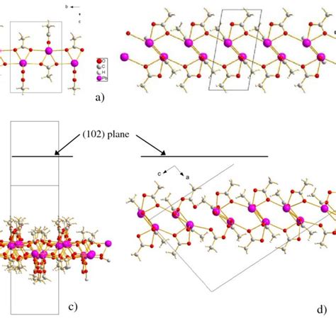 Crystal structures of anhydrous β Pb Ac a and b and α Pb Ac c Download Scientific