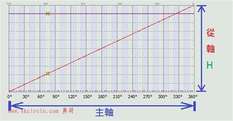 凸轮曲线应用（1）直线 运动控制 少有人走的路