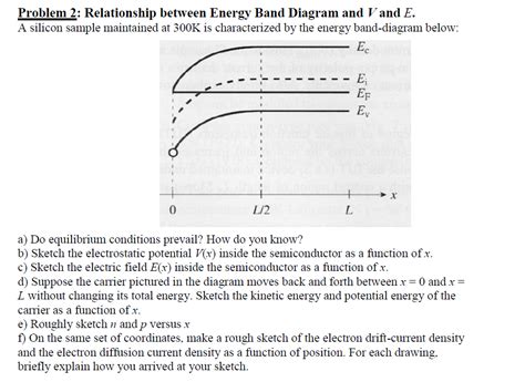 Solved Problem Relationship Between Energy Band Diagram Chegg Com