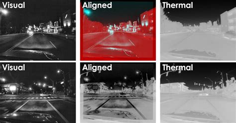 visual thermal camera dataset release and multi modal alignment without