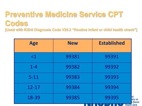 List Of Aca Preventive Services And Cpt Codes At April Langdon Blog