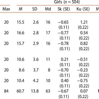 Simple Slope Graphs For Significant Moderation Effects A Autonomy