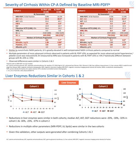 A 52 Week Phase 3 Clinical Trial Of Resmetirom In 180 Patients With