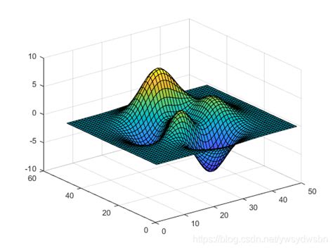 matlab函数解析：colormap——查看并设置当前颜色图 colormap函数 csdn博客