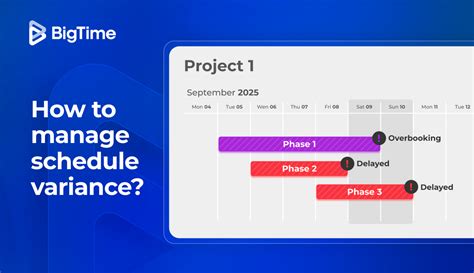 How To Calculate Overhead Absorption Rate