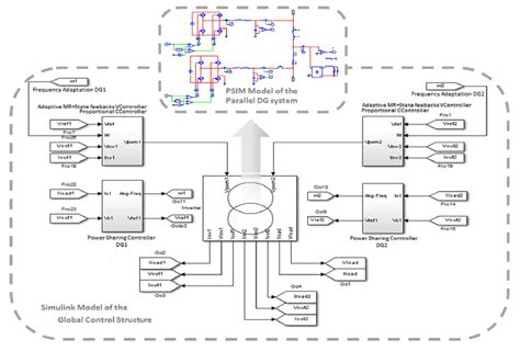 Co Simulation Model Of A Parallel Generation Units Download Scientific Diagram