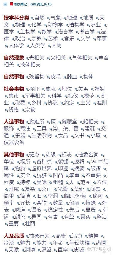 词以类记——gre（带目录、导航、索引、css） 知乎