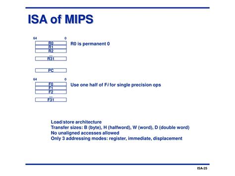 PPT Importance Of ISA In Hardware Design And Compiler Optimization PowerPoint Presentation