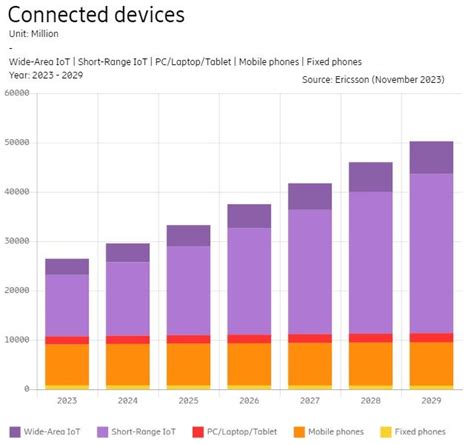 Commcol On Linkedin Iot Iotdevices Iotsolutions Wifi Wifi6 Wifi7 Bluetooth Lowenergy