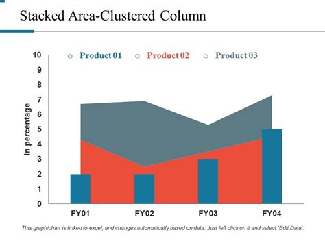Stacked Area Clustered Column Ppt Model Presentation Powerpoint Diagrams Ppt Sample