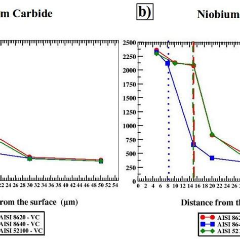 X Ray Diffraction Of Vanadium Carbide Vc And Niobium Carbide Nbc