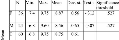 Variable License Grade Distribution Parameters Based On The Variable Download Table