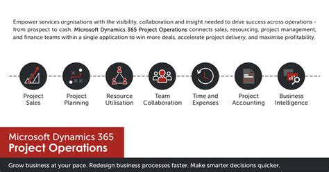 Dynamics 365 Project Operations Connect Sales Resourcing Etc