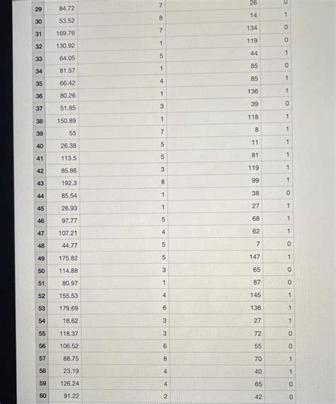 Solved −\begin{tabular}{|r|r|r|r|r|} \hline 93 & 82.1 & 8 & | Chegg.com