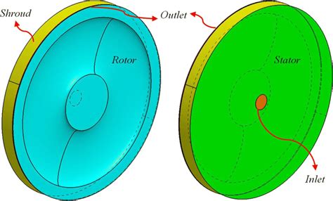 Computational Domain And Boundaries Of Rotor Stator System With Curved