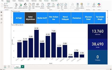 Dashboard Powerbi Microsoftexcel Microsoftexcel Dashboard Table Powerquery Data Powerbi